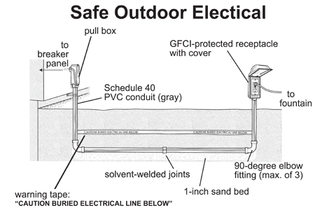Outside Electrical Conduit China PriceList For Flexible Outdoor