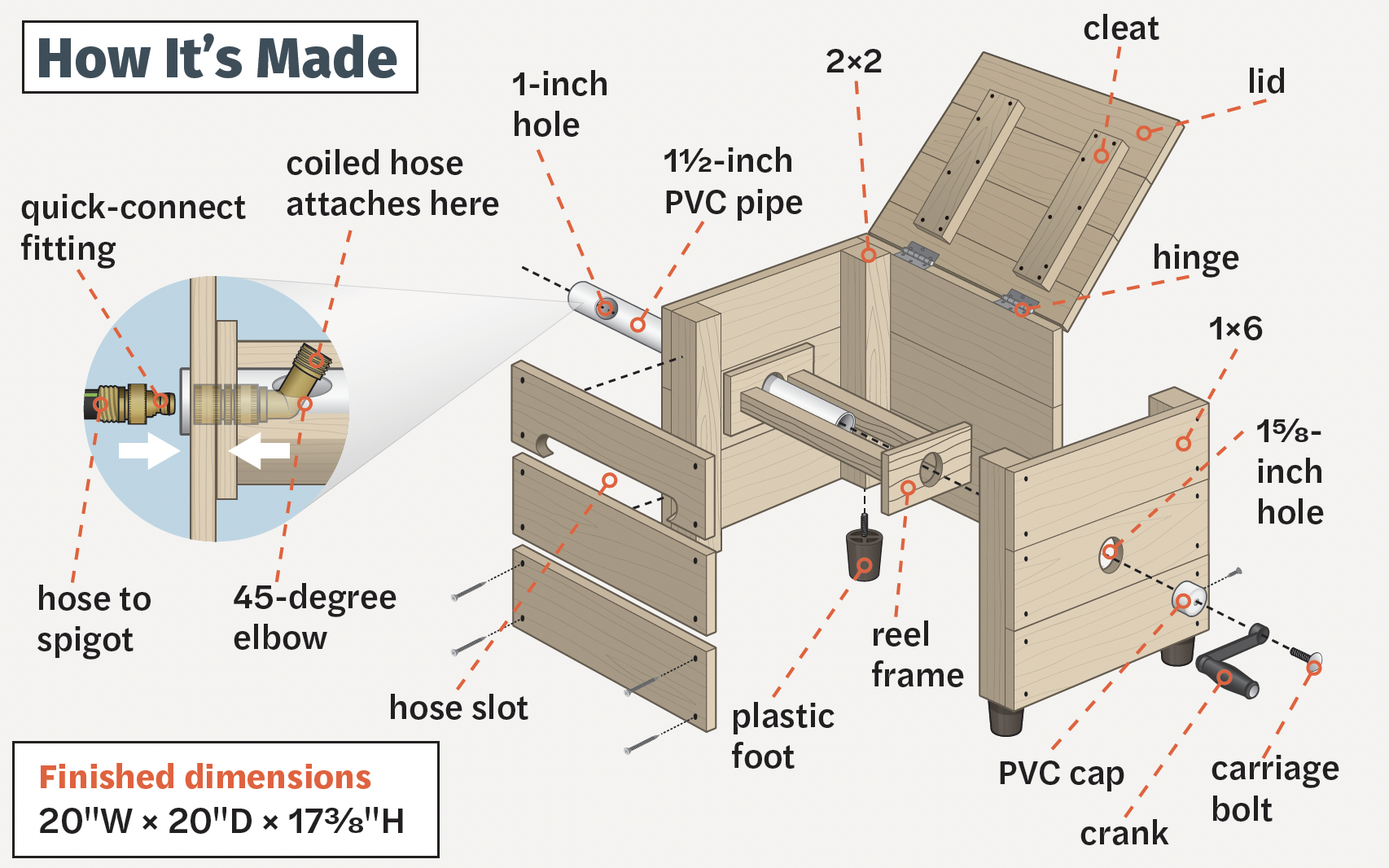 Make Your Own Hose Reel The 8 Best Hose Reels Of 2025 Reviews By