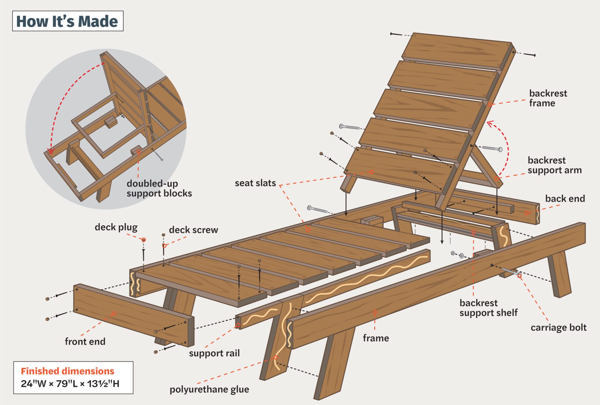 How To Build a DIY Deck Lounge Chair - This Old House