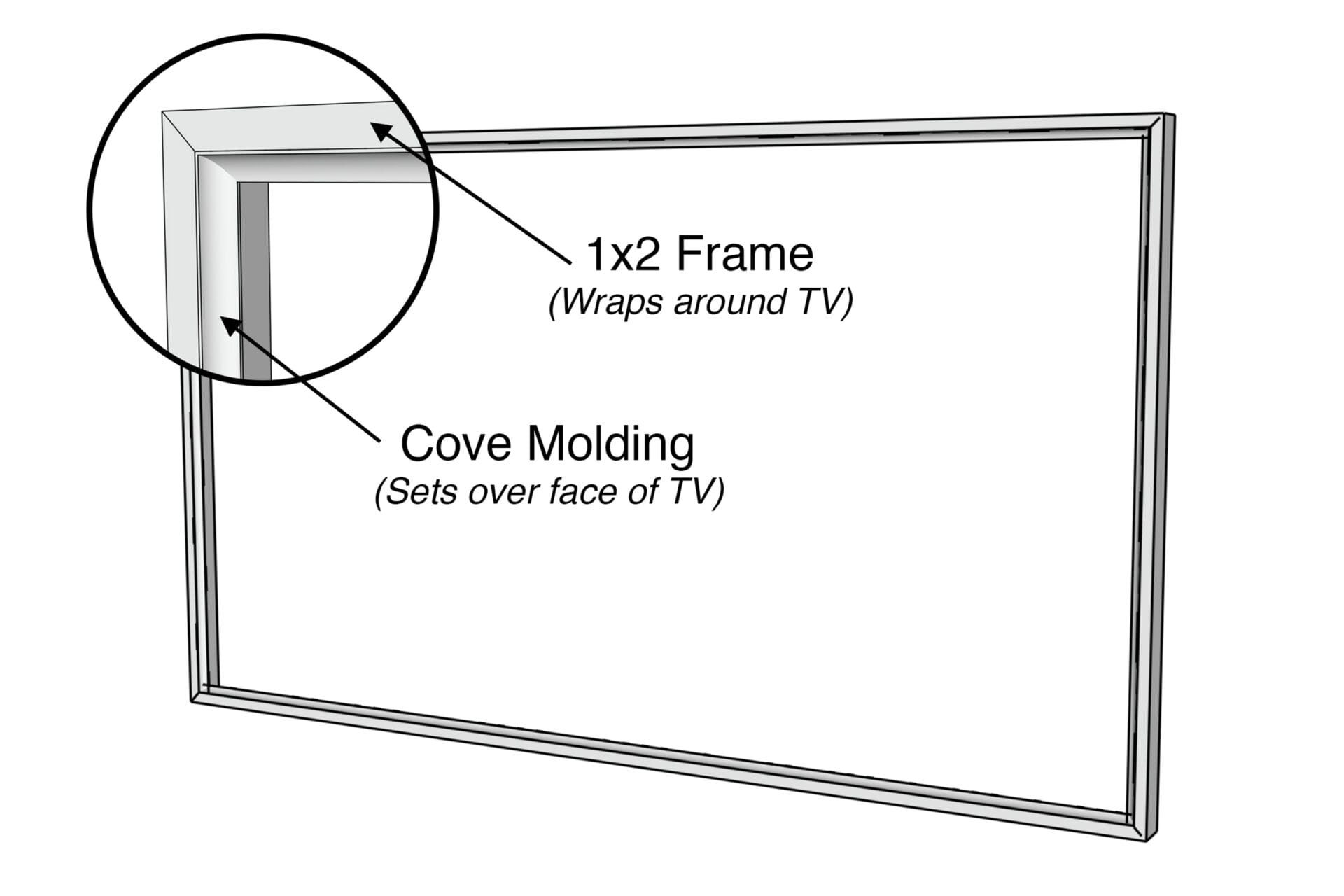 How To Make a DIY TV Frame - This Old House